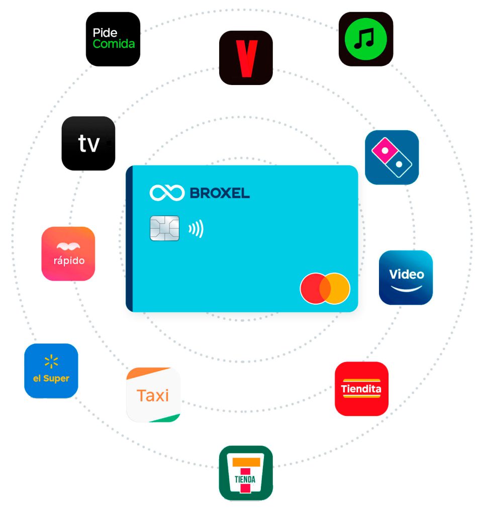 Broxel – Inicio - Broxel