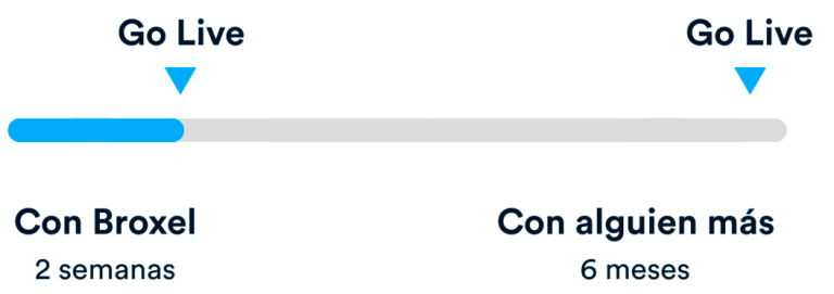 Broxel – Business - Broxel